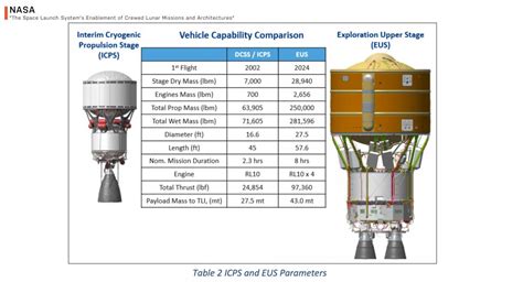 Sls Vs Starship Why Do Both Programs Exist Everyday Astronaut