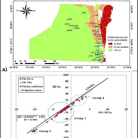 Groundwater Recharge Potential Zones Map Download Scientific Diagram