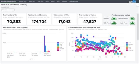 Rst Threat Feed App For Splunk Splunkbase