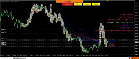 【汇市风云ea】不错的多空对冲马丁ea，多空同时平仓，带锁仓，单量大，界面美观，有源码 Eamql官网