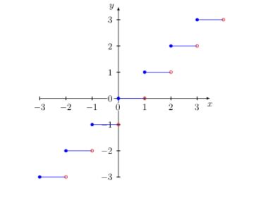 Tikz Pgf Modifying Circled Node To Semi Circled Node And Adding Title