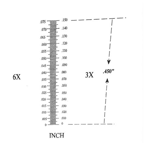 Microscope World Microscopes And Accessories