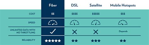 Broadband Speed Comparison Chart Bamba Nsfnet Ibm