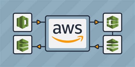 CI CD Using Native Tools Available On AWS Learn Interactively