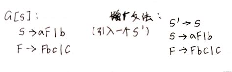 编译原理期末速成笔记 csdn博客