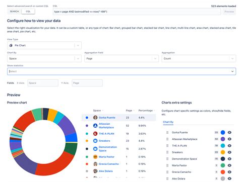 Confluence Space Audit Dashboard