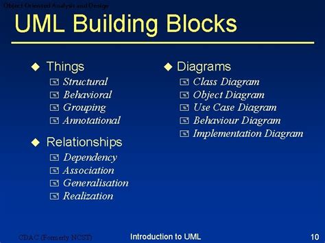 Uml An Introduction Object Oriented Analysis And Design