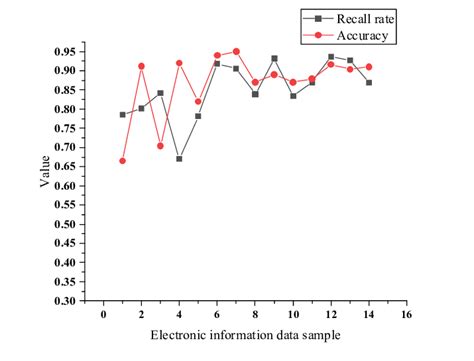 Test Results Of Faster R Cnn Algorithm In Intelligent Transportation Download Scientific
