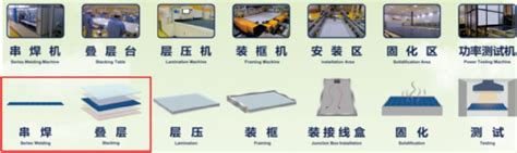 光伏组件的生产制造流程及工艺 艾邦光伏网
