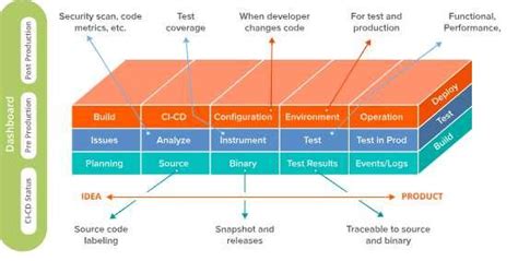 how to build a fully automated devops ci cd pipeline using open source technologies by ghoshark