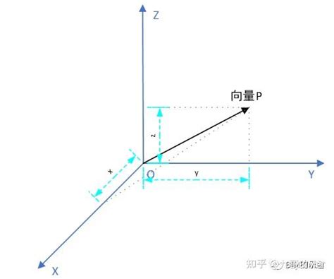 dynamo创建三维视图标记【注释系列教程】 知乎
