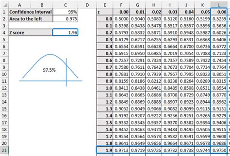 how to calculate z score for 95 confidence interval in excel excel