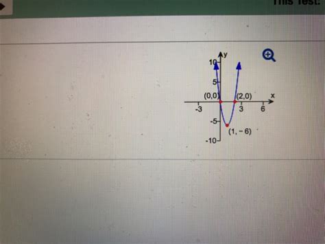 Solved Write The Equation Of The Quadratic Function Whose