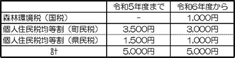 令和6年度から森林環境税国税の課税が始まります 九十九里町ホームページ
