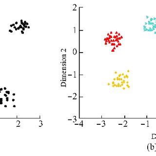 Clustering Results Of Improved Algorithm Download Scientific Diagram