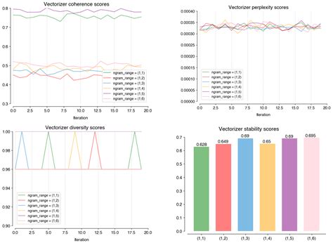 Topic Extraction Bertopics Insight Into The 117th Congresss Twitterverse