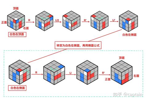 【简单实用11个公式】三阶魔方分步还原公式图解 知乎