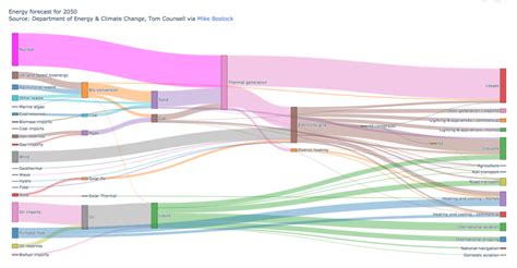个 Python 案例玩转数据可视化强烈建议收藏 知乎