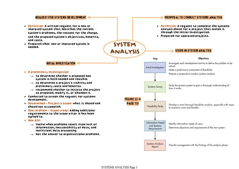Notes Chapter Systems Analysis SYSTEM ANALYSIS Definition A Written Request For A New Or