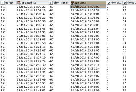 Determine Whether Two Date Ranges Overlap And Handle It Knime