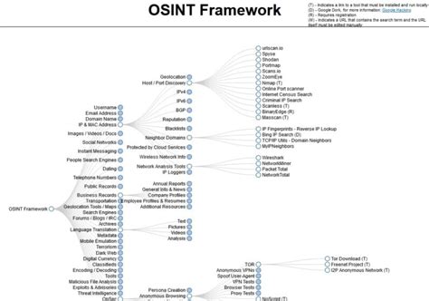 Osint Cyber Intelligence Techniques At The Service Of Your Business