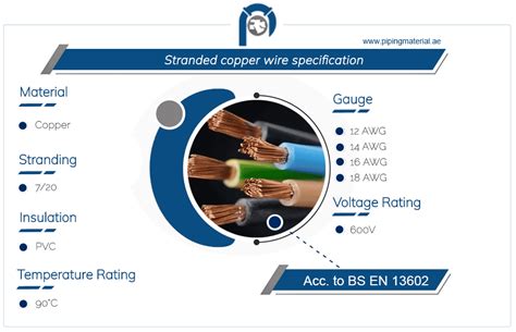 Stranded Copper Wire Hard Drawn Cu Multi Strand Wire Suppliers