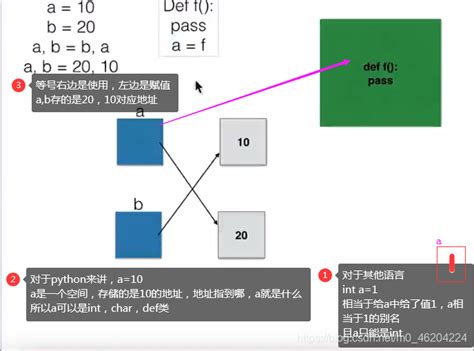 数据结构与算法（python版）数据结构python版 Csdn博客