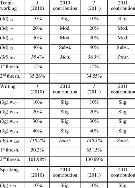 Classification Results Download Table