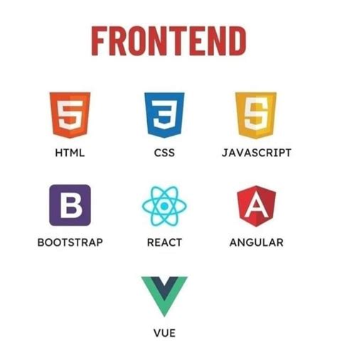Mustafa Örs On Linkedin Frontend Backend Database Developer