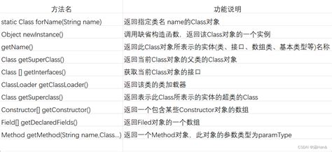 反射 原理图、相关类、调用优化、class类分析、常用方法、获取class对象六种方式、那些类型有class对象 class 反射调用方法