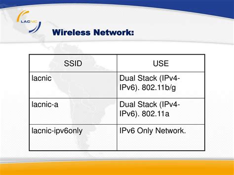 Ppt Tutorial Interconnection Schemes And Strategies For Isps