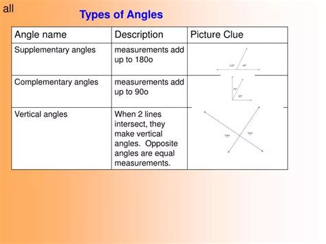 Ppt Types Of Angles Powerpoint Presentation Free Download Id 6016639
