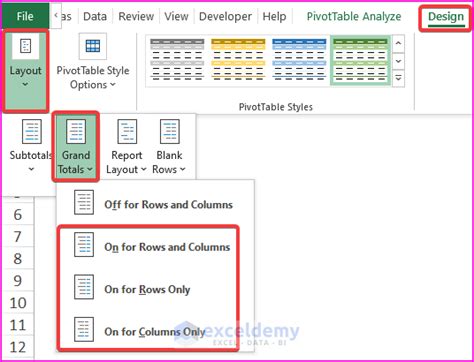 how to collapse the table to show the grand totals only 5 methods