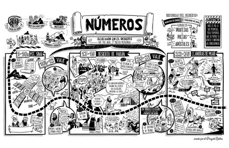 El Libro De Números Viaje Fe Y Ley De Israel Iglesia Del Pilar
