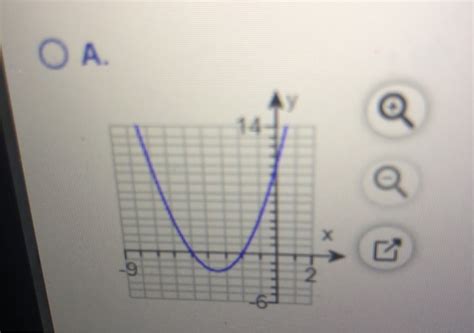 solved graph several functions that satisfy the following