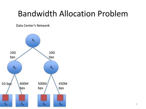 Ppt Automated Bandwidth Allocation Problems In Data Centers Powerpoint Presentation Id2594950