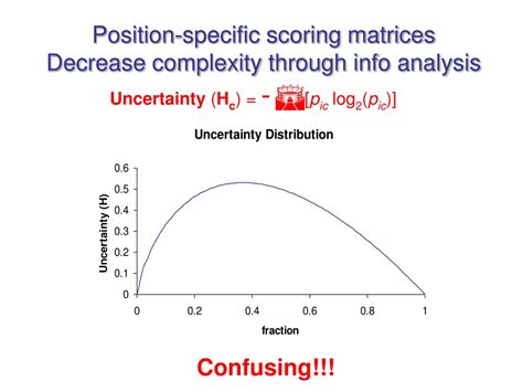 Ppt Position Specific Scoring Matrices For Decreased Complexity
