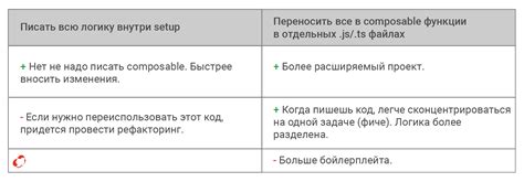Как создать приложение вокруг Composition Api во Vue 3