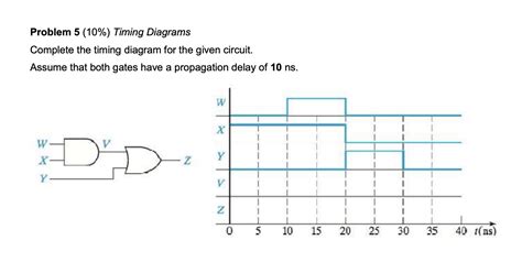 Solved Problem Timing Diagrams Complete The Timing Chegg Com