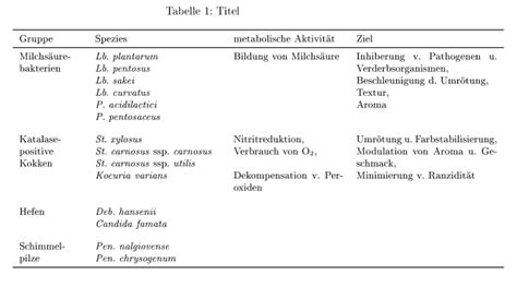 Booktabs Problem With Aligning Table Cells Correctly Tex Latex