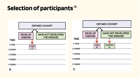 Nested Case Control Study Design Concept Ppt Ppt