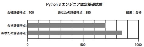 2週間で合格 Pythonエンジニア認定基礎試験を受けてみて もちのき研究所