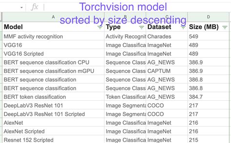 Uniqtech Co Blog Pytorch Torchvision Model Size