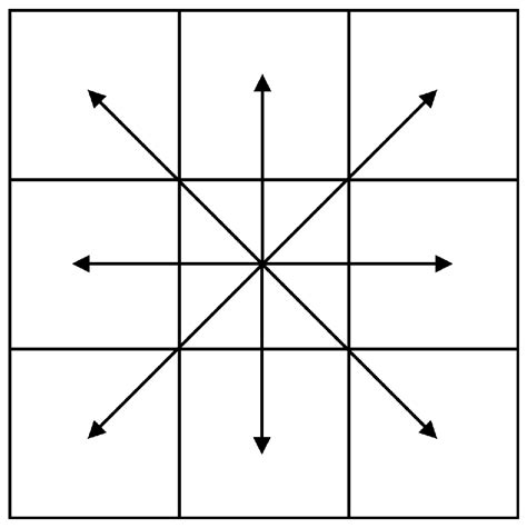 Two Stage Path Planning For Long Distance Off Road Path Planning Based
