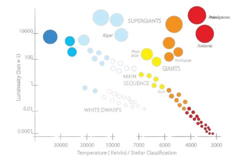 Hr Diagram Astro Club Iitk