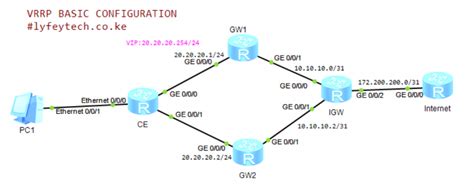 Virtual Router Redundancy Protocol VRRP Basic Configuration On Huawei Routers Lyfey Technologies