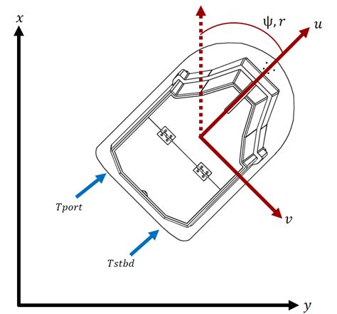 Inertial And Body Fixed Reference Frames Download Scientific Diagram