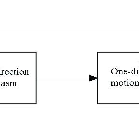 Diagram Of The Computational Model Download Scientific Diagram