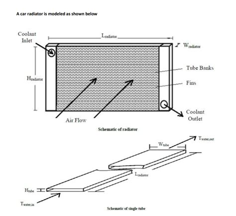 Solved A Car Radiator Is Modeled As Shown Below Coolant