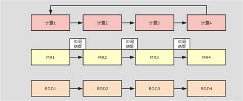Spark RDD详解 CSDN博客
